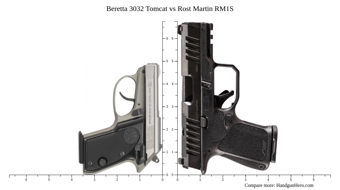 Beretta 3032 Tomcat vs Rost Martin RM1S size comparison | Handgun Hero