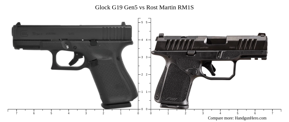 Glock G19 Gen5 vs Rost Martin RM1S size comparison | Handgun Hero