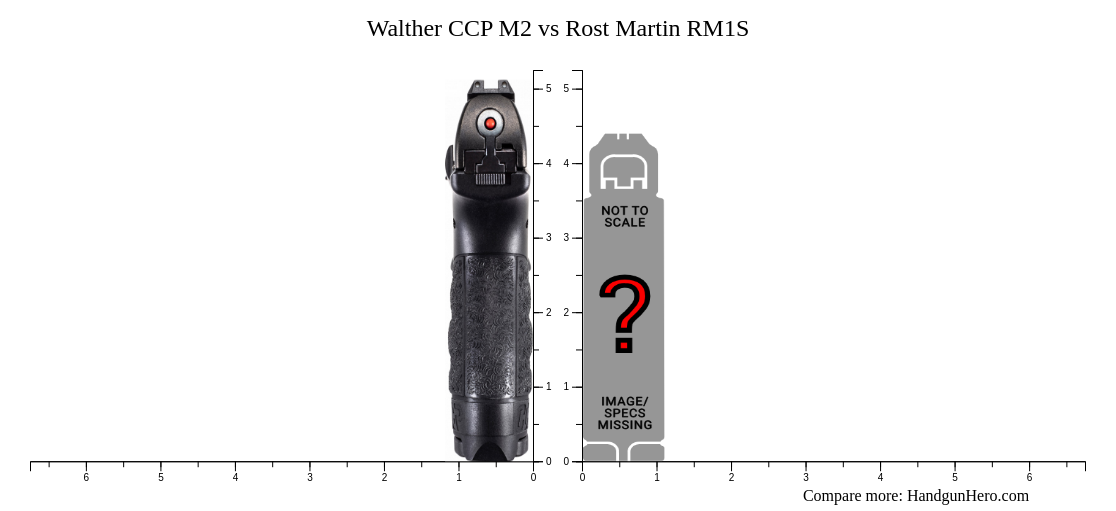 Walther CCP M2 vs Rost Martin RM1S size comparison | Handgun Hero