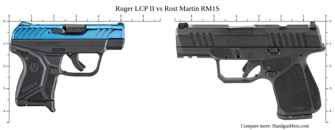Ruger LCP II vs Rost Martin RM1S size comparison | Handgun Hero