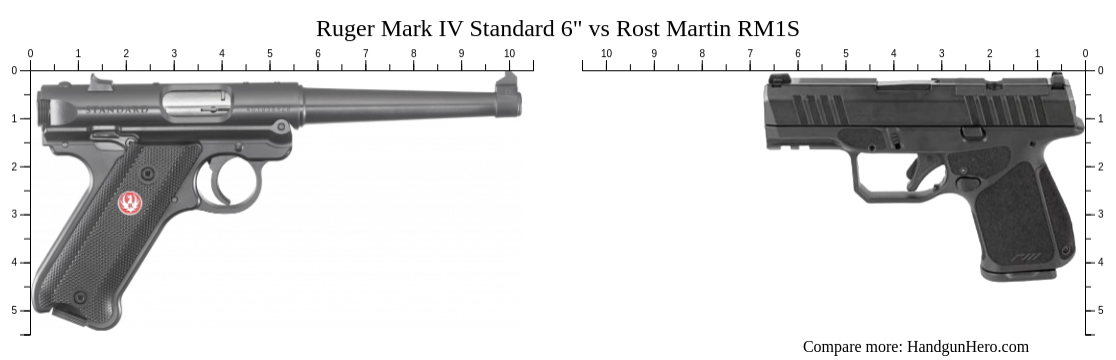 Ruger Mark IV Standard 6" vs Rost Martin RM1S size comparison | Handgun ...