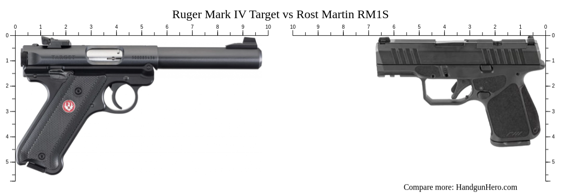 Ruger Mark IV Target vs Rost Martin RM1S size comparison | Handgun Hero