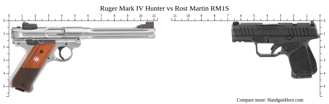 Ruger Mark IV Hunter vs Rost Martin RM1S size comparison | Handgun Hero