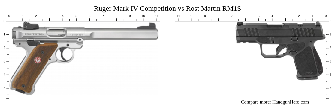 Ruger Mark IV Competition vs Rost Martin RM1S size comparison | Handgun ...