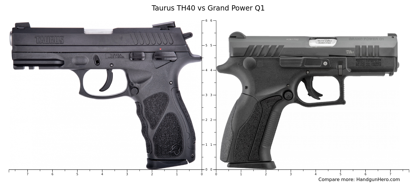 Taurus TH40 vs Grand Power Q1 size comparison | Handgun Hero