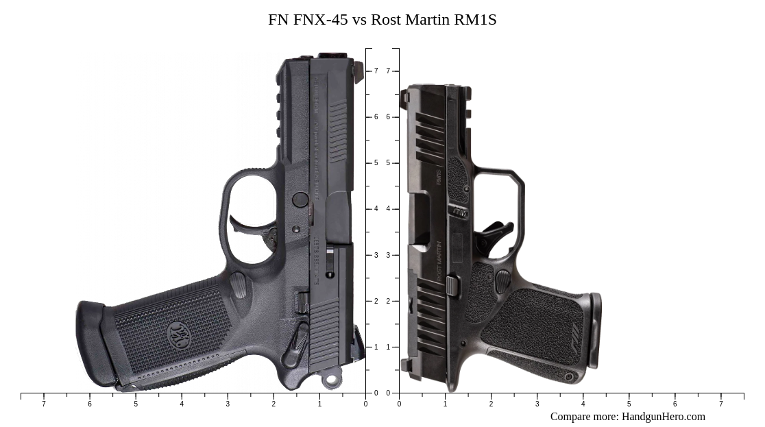 FN FNX-45 vs Rost Martin RM1S size comparison | Handgun Hero