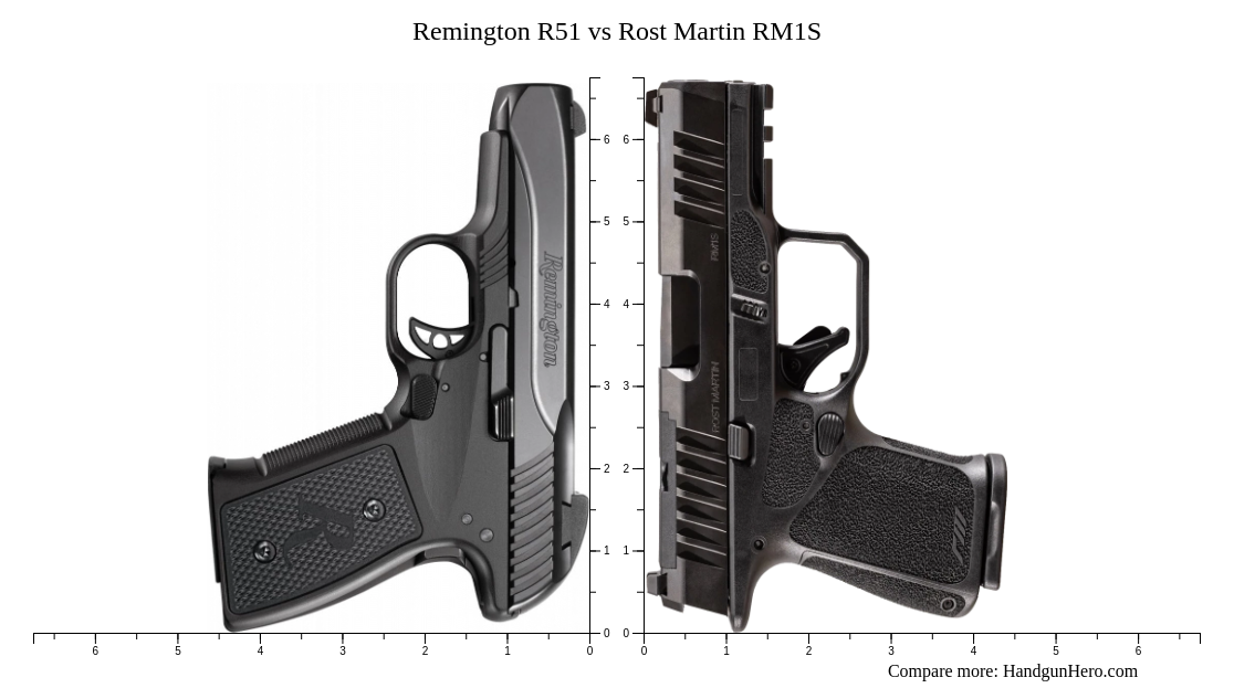 Remington R51 vs Rost Martin RM1S size comparison | Handgun Hero
