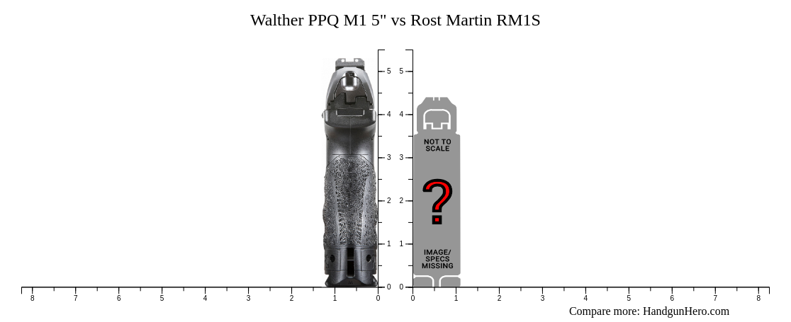 Walther PPQ M1 5" vs Rost Martin RM1S size comparison | Handgun Hero
