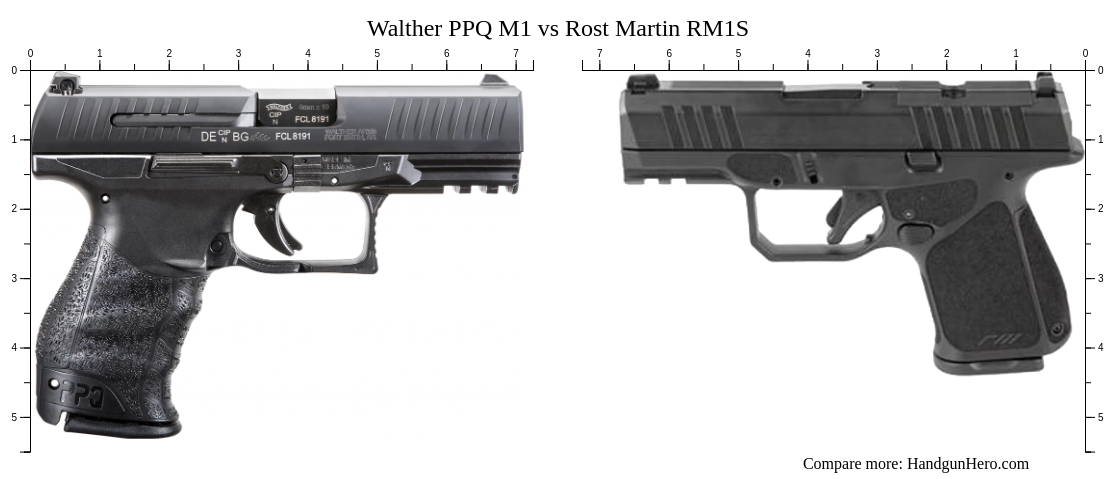 Walther PPQ M1 vs Rost Martin RM1S size comparison | Handgun Hero