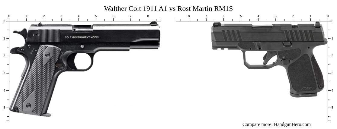 Walther Colt 1911 A1 vs Rost Martin RM1S size comparison | Handgun Hero