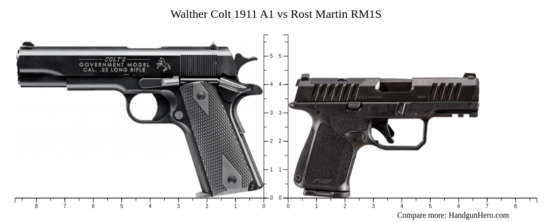 Walther Colt 1911 A1 vs Rost Martin RM1S size comparison | Handgun Hero