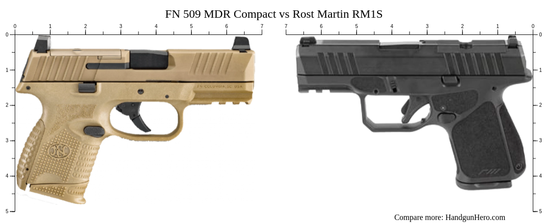 FN 509 MDR Compact vs Rost Martin RM1S size comparison | Handgun Hero