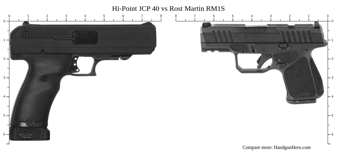 Hi-Point JCP 40 vs Rost Martin RM1S size comparison | Handgun Hero