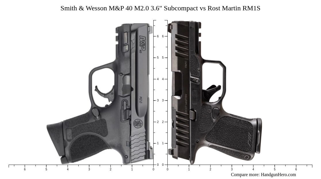 Smith & Wesson M&P 40 M2.0 3.6" Subcompact vs Rost Martin RM1S size ...