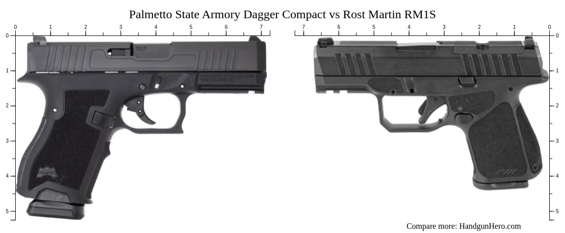 Palmetto State Armory Dagger Compact vs Rost Martin RM1S size ...