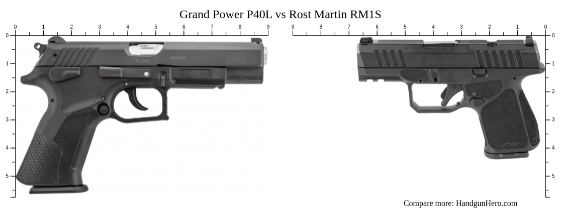 Grand Power P40L vs Rost Martin RM1S size comparison | Handgun Hero