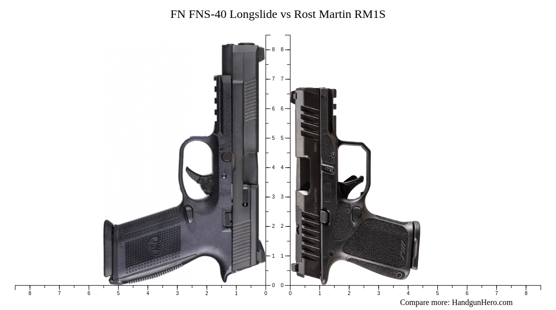 FN FNS-40 Longslide vs Rost Martin RM1S size comparison | Handgun Hero