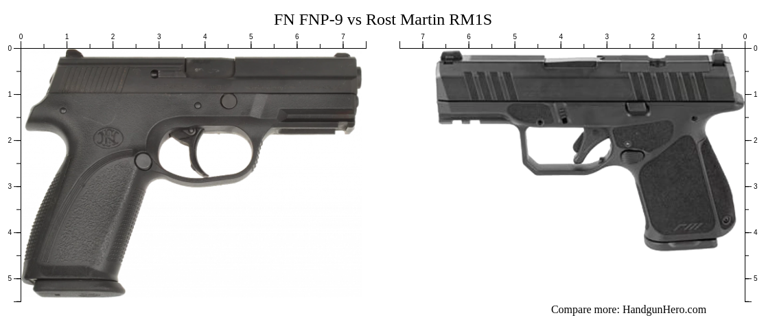 FN FNP-9 vs Rost Martin RM1S size comparison | Handgun Hero