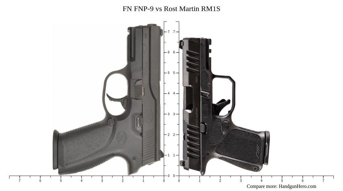 FN FNP-9 vs Rost Martin RM1S size comparison | Handgun Hero