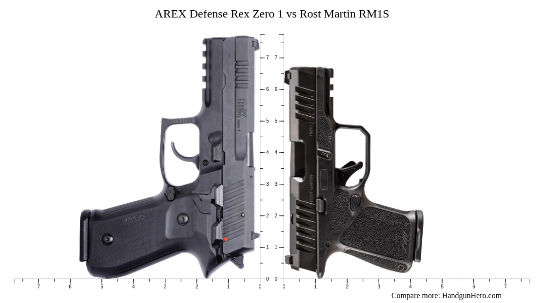 AREX Defense Rex Zero 1 vs Rost Martin RM1S size comparison | Handgun Hero