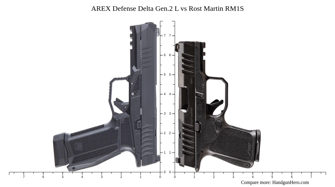 AREX Defense Delta Gen.2 L vs Rost Martin RM1S size comparison ...