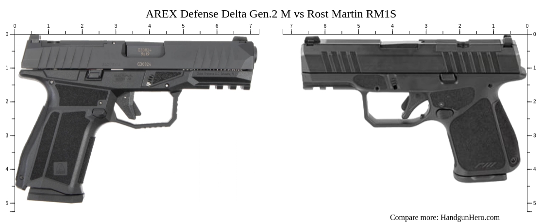 AREX Defense Delta Gen.2 M vs Rost Martin RM1S size comparison ...