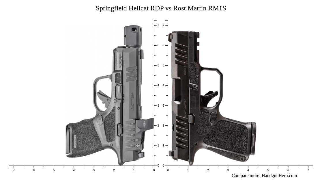 Springfield Hellcat RDP vs Rost Martin RM1S size comparison | Handgun Hero