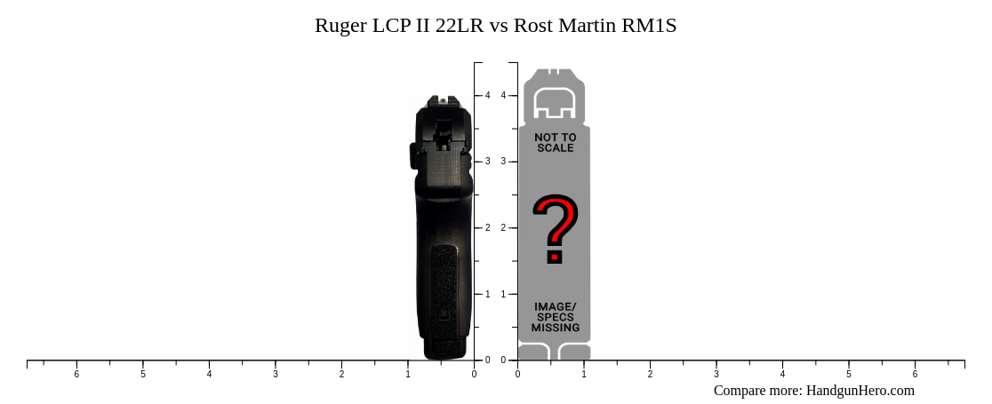 Ruger LCP II 22LR vs Rost Martin RM1S size comparison | Handgun Hero