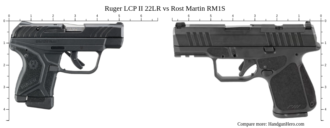 Ruger LCP II 22LR vs Rost Martin RM1S size comparison | Handgun Hero