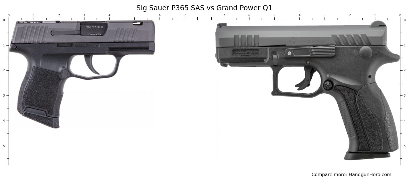 Sig Sauer P365 SAS vs Grand Power Q1 size comparison | Handgun Hero