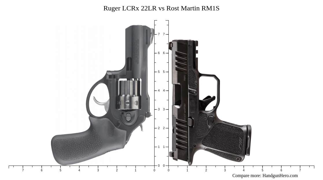 Ruger LCRx 22LR vs Rost Martin RM1S size comparison | Handgun Hero