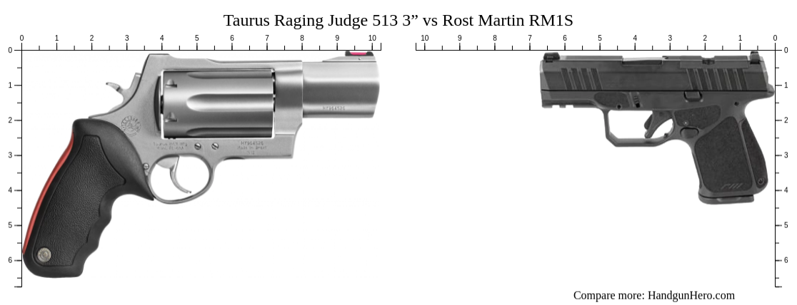 Taurus Raging Judge 513 3” vs Rost Martin RM1S size comparison ...