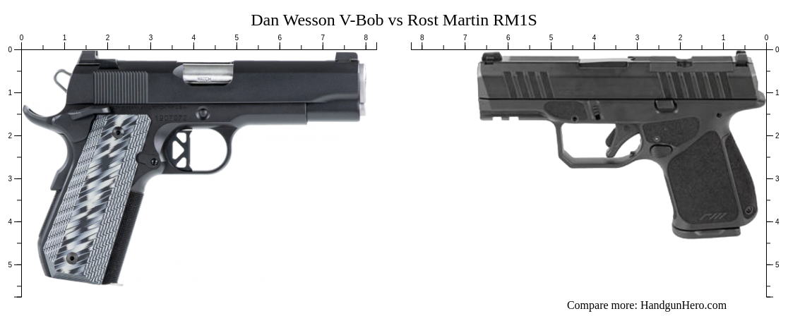 Dan Wesson V-Bob vs Rost Martin RM1S size comparison | Handgun Hero
