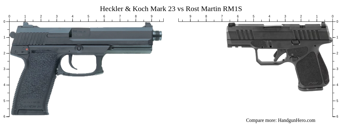Heckler & Koch Mark 23 vs Rost Martin RM1S size comparison | Handgun Hero