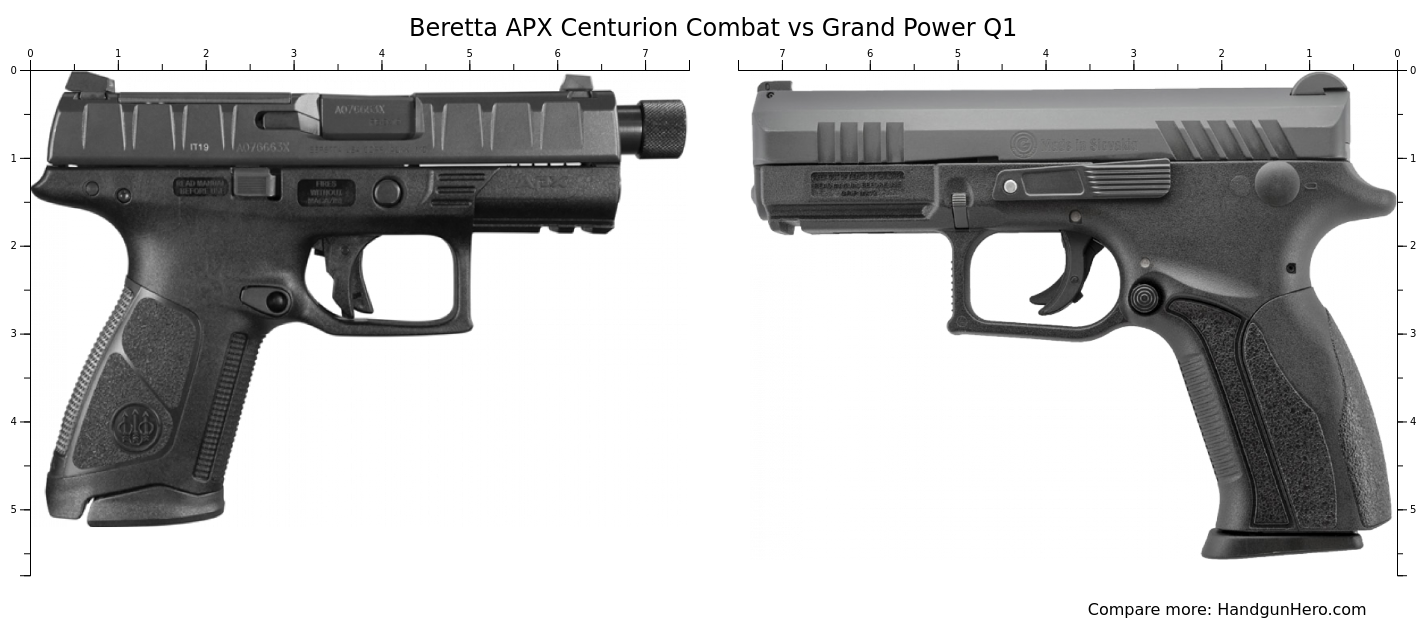 Beretta APX Centurion Combat vs Grand Power Q1 size comparison ...
