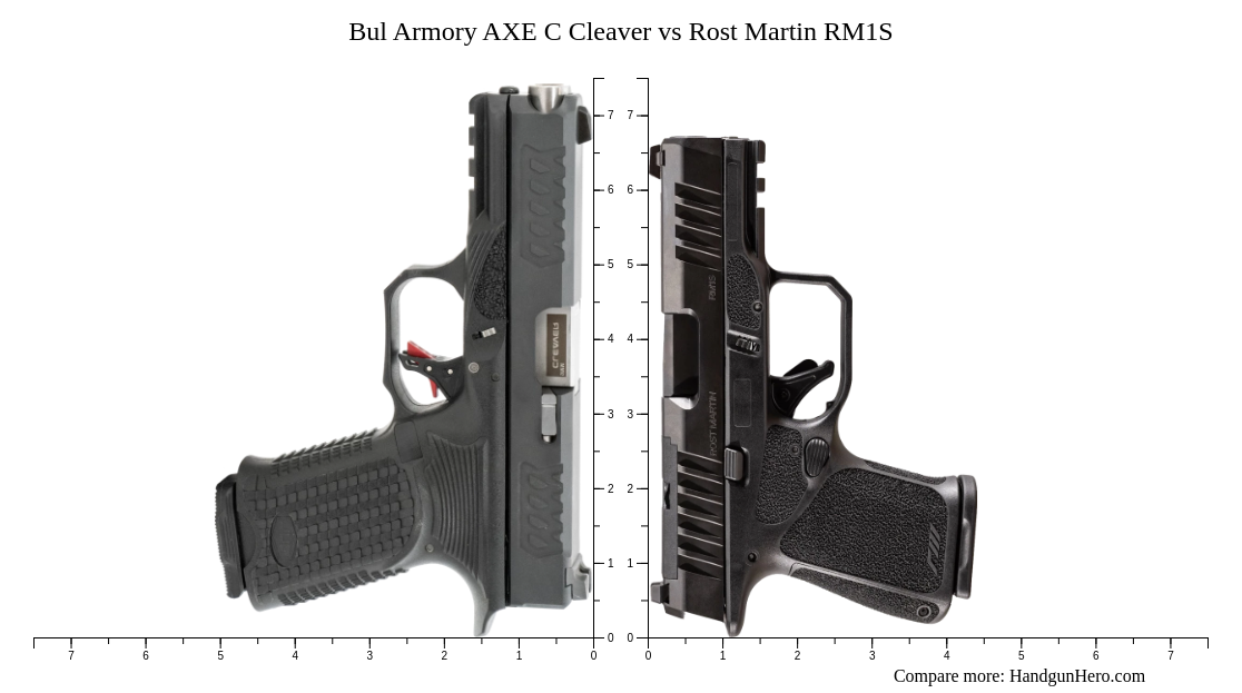 Bul Armory AXE C Cleaver vs Rost Martin RM1S size comparison | Handgun Hero