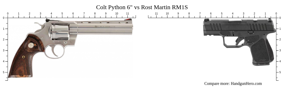 Colt Python 6" vs Rost Martin RM1S size comparison | Handgun Hero