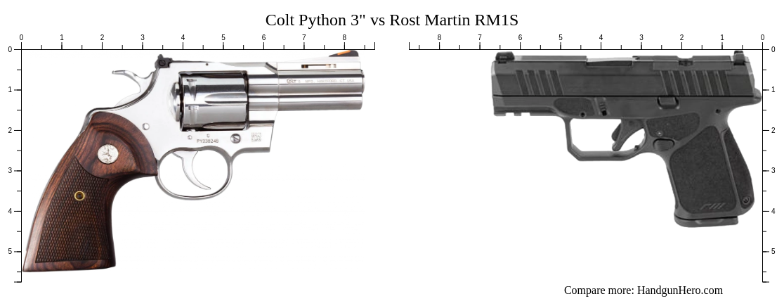Colt Python 3" vs Rost Martin RM1S size comparison | Handgun Hero