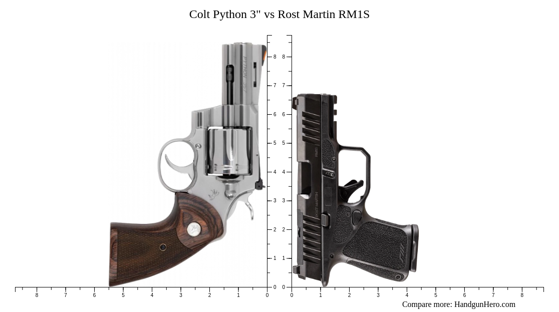 Colt Python 3" vs Rost Martin RM1S size comparison | Handgun Hero
