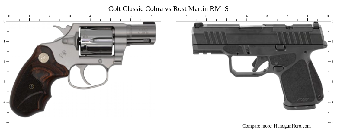 Colt Classic Cobra vs Rost Martin RM1S size comparison | Handgun Hero