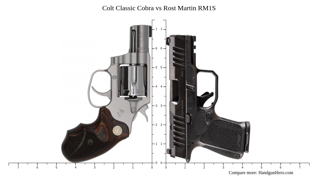 Colt Classic Cobra vs Rost Martin RM1S size comparison | Handgun Hero