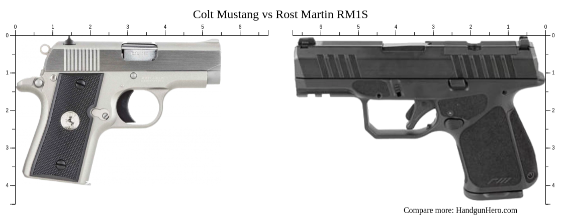 Colt Mustang vs Rost Martin RM1S size comparison | Handgun Hero