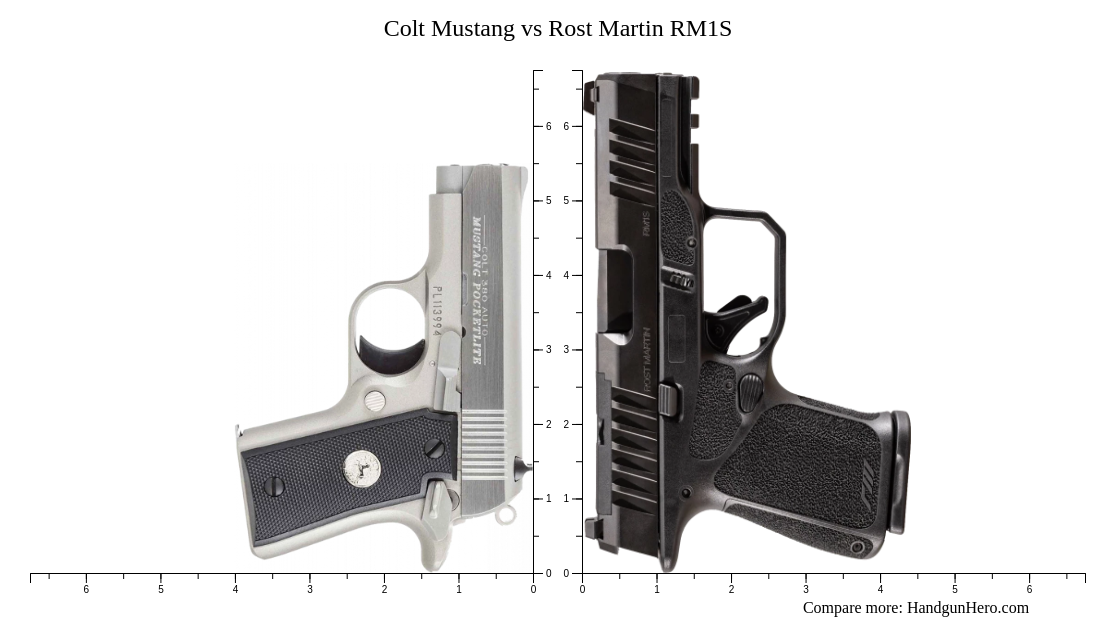 Colt Mustang vs Rost Martin RM1S size comparison | Handgun Hero