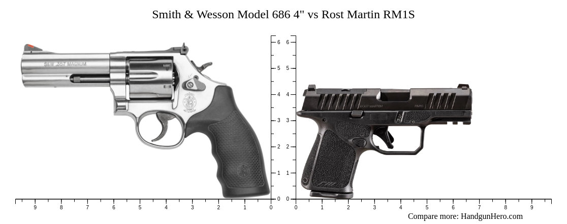 Smith & Wesson Model 686 4" vs Rost Martin RM1S size comparison ...