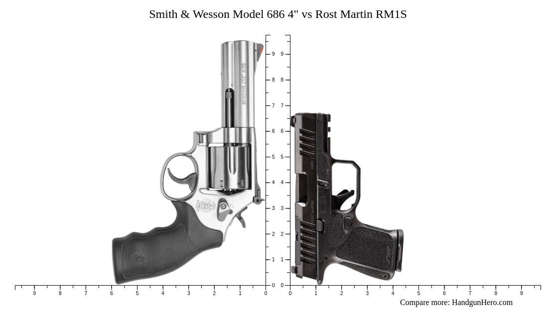 Smith & Wesson Model 686 4" vs Rost Martin RM1S size comparison | Handgun Hero
