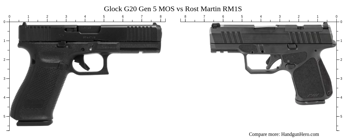 Glock G20 Gen 5 MOS vs Rost Martin RM1S size comparison | Handgun Hero