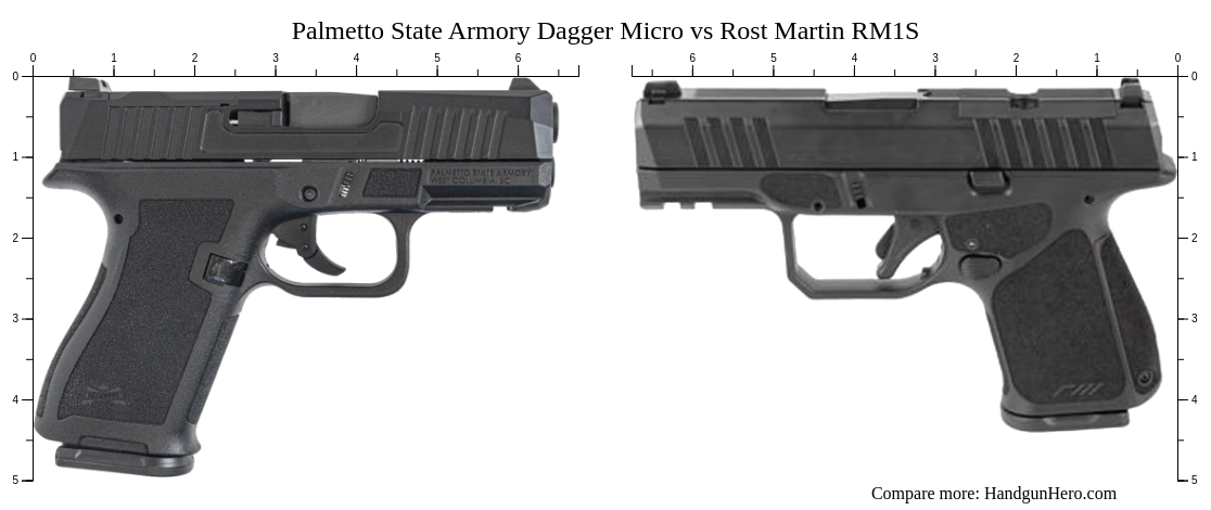 Palmetto State Armory Dagger Micro vs Rost Martin RM1S size comparison ...
