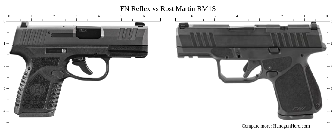 FN Reflex vs Rost Martin RM1S size comparison | Handgun Hero