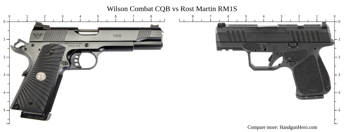 Wilson Combat CQB vs Rost Martin RM1S size comparison | Handgun Hero