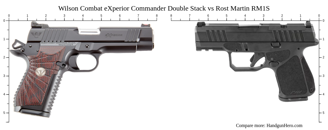 Wilson Combat eXperior Commander Double Stack vs Rost Martin RM1S size ...